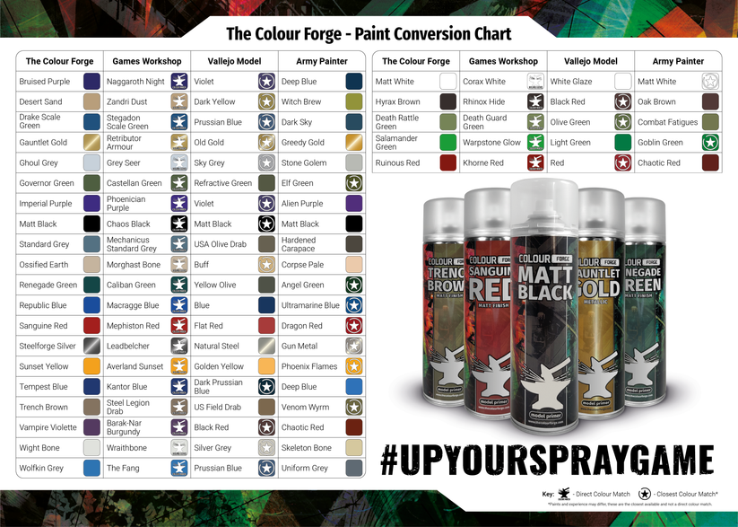 Colour Forge - Standard Grey 500ml Spray – SuperModels